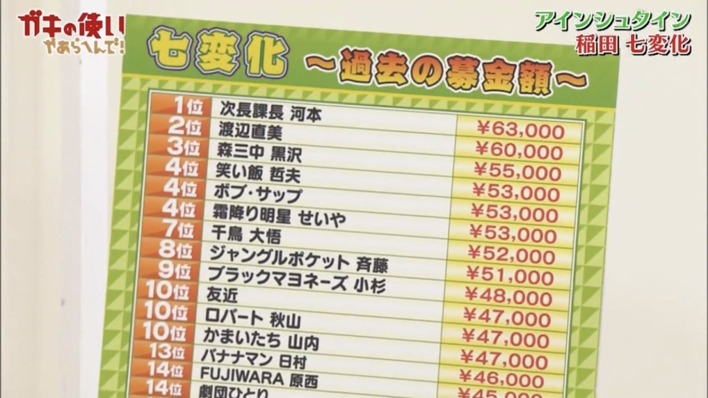 霜降りせいや「ガキ使七変化がんばるぞー!」スタッフ「盛り上げるぞー!」 なんでもいいよちゃんねるneo